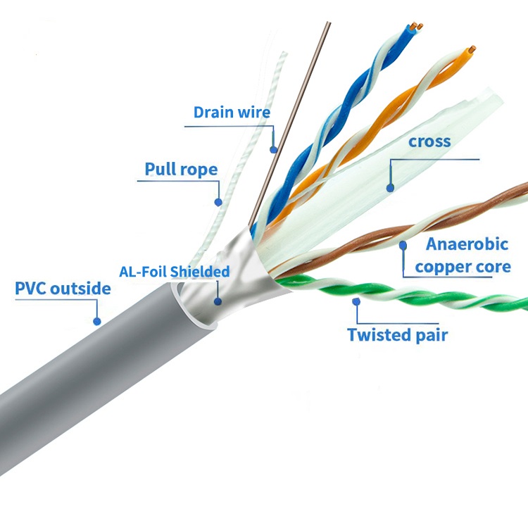 CAT6 FUTP 24AWG 0,5MM 100%cobre PVC jacket interior - PUNTO TÉCNICO